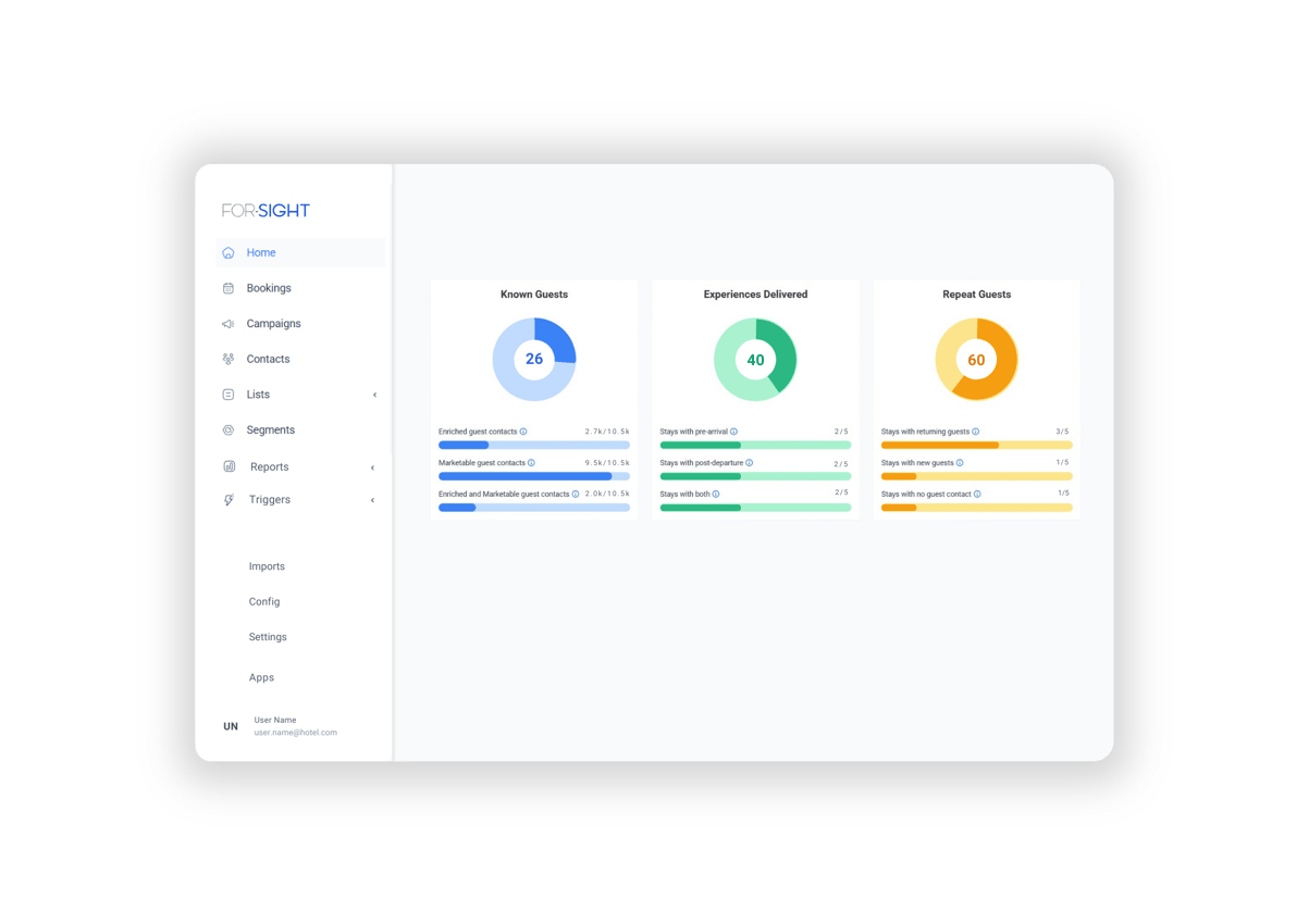Product Update: Explore The New Home Screen Dashboard - For-Sight